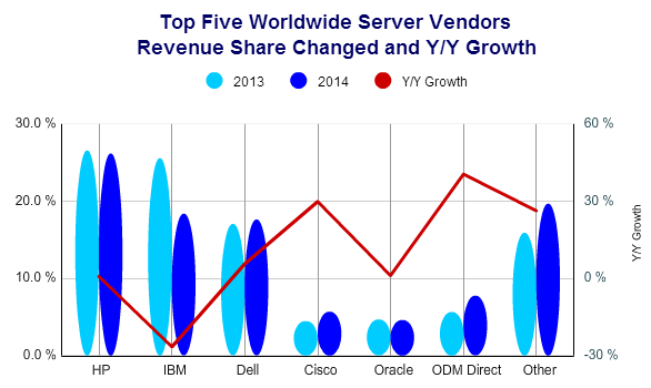 Hyperscale Data Centers Will Drive Open Server Demand | Social Media Today