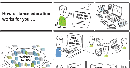 educational: Understanding How a Distance Education Program Works