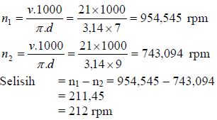 Soal perbedaan jumlah putaran pada kedua mesin bor - Teknik Pemesinan