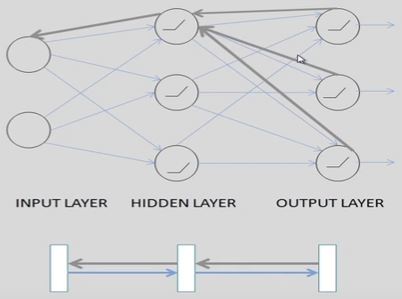 Deep Neural Network in Machine Learning - New Technology