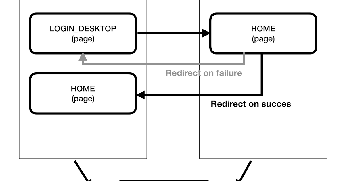 Using Multiple Authentication Schemes For Your Apex Application