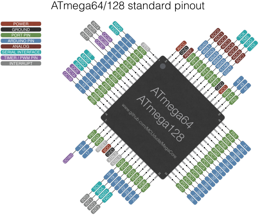 Avratmega Mega Board 배우기 Arduino 128 Download Tool