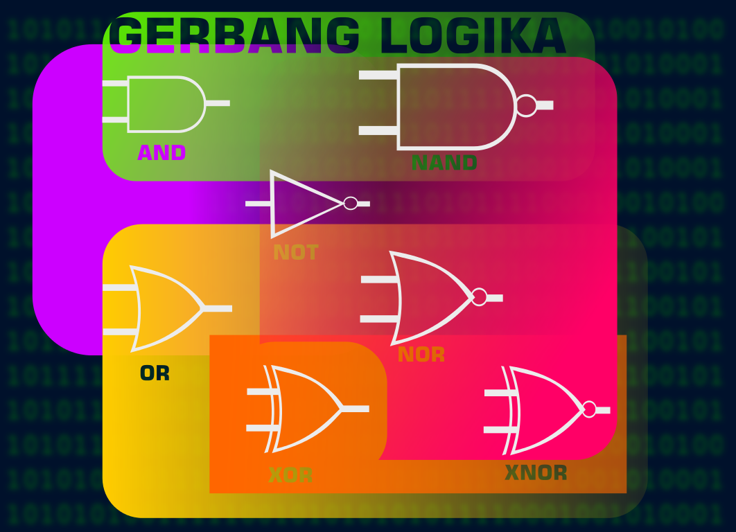 Pengertian dan Penjelasan Gerbang Logika - I Gede Arya Surya Gita