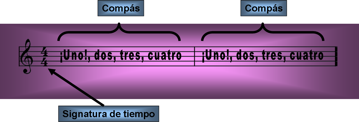 6º día de clase: notas musicales, plicas y figuras. ¿Cuánto dura el ...