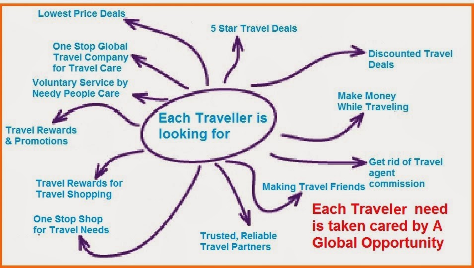 Travel for FUN FREEDOM FULFILLMENT