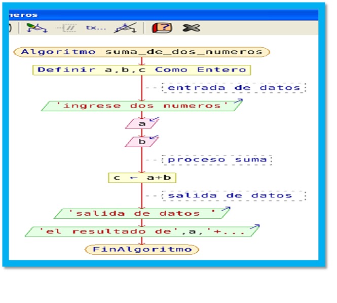 programacion de pseint: estructura