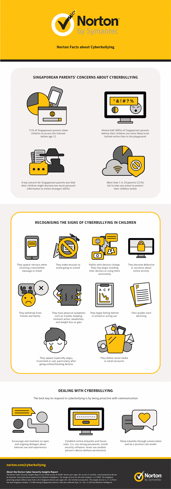 Norton Research: Parents Worry Children are More Likely to be Bullied ...