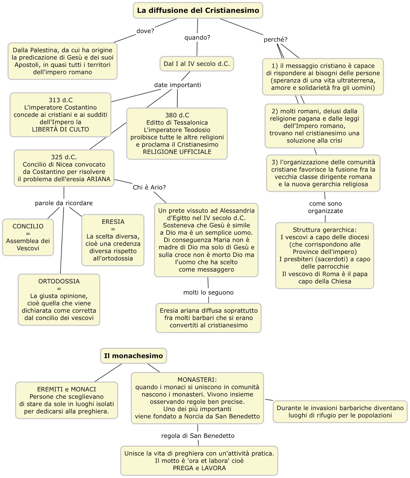 IL CRISTIANESIMO – BLACKBOARD.italiano&storia