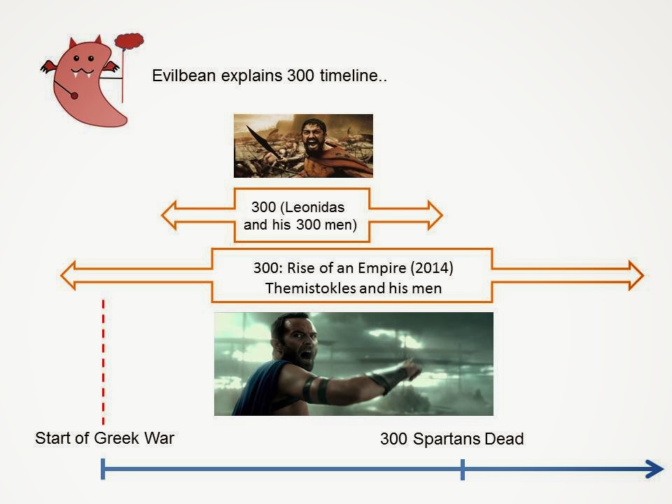 Movie Review - 300: Rise of an Empire - Talking Evilbean