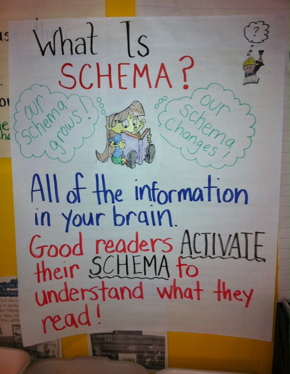 The Tubular Teacher Anchor Charts The Tubular Teacher Anchor Charts