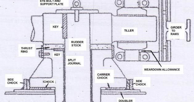 Naval architecture and marine engineering knowledge: Ship rudder အေ ...