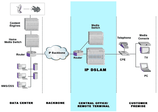 AbrahamRod (Caso de estudio).: Manejo de la arquitectura de un enlace ADSL.