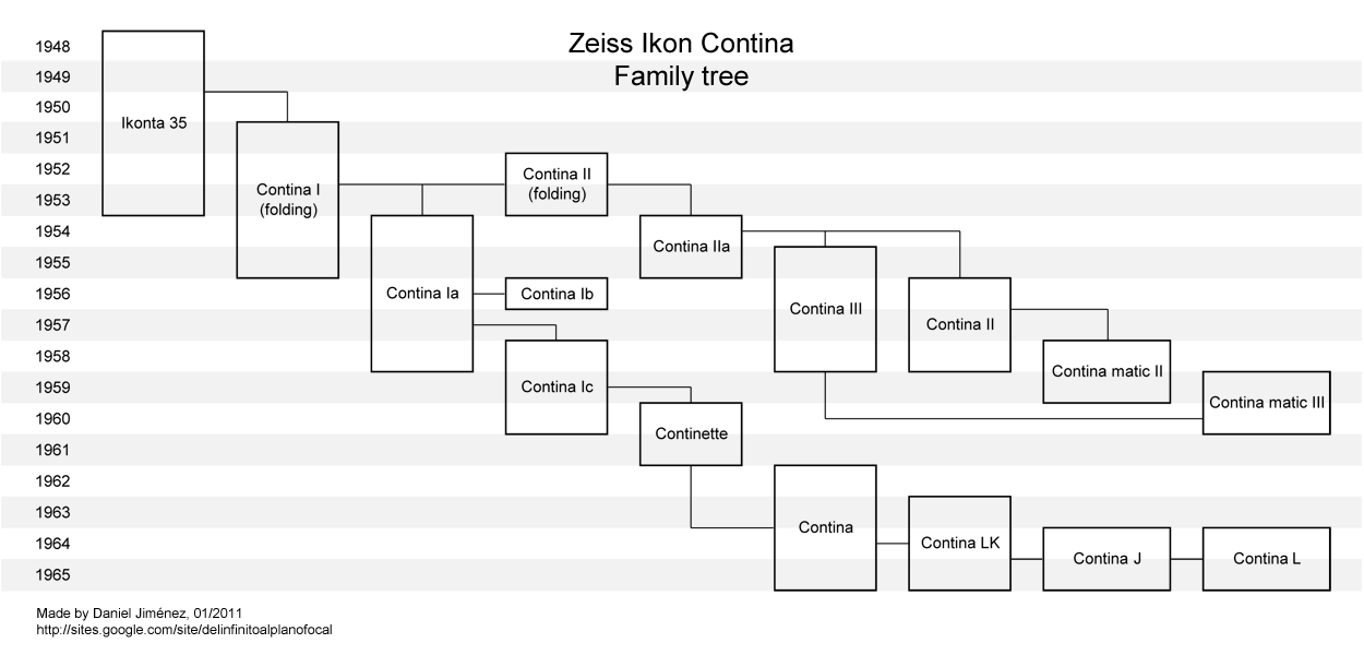 John Margetts' old camera blog.: 2013