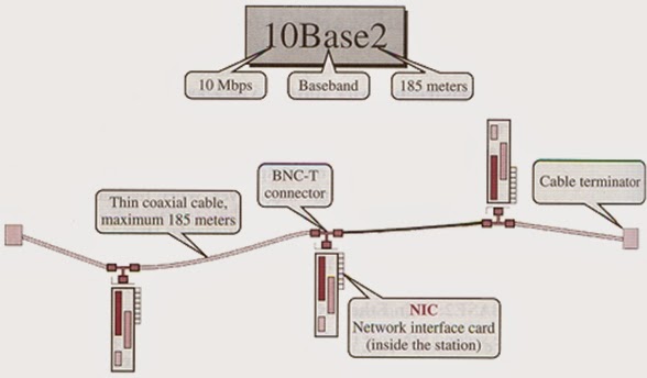 jirayut235: Ethernet Network (IEEE 802.3)