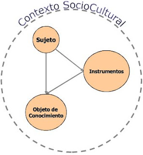 CLASIFICACIÓN DEL OBJETO EN EPISTEMOLOGÍA
