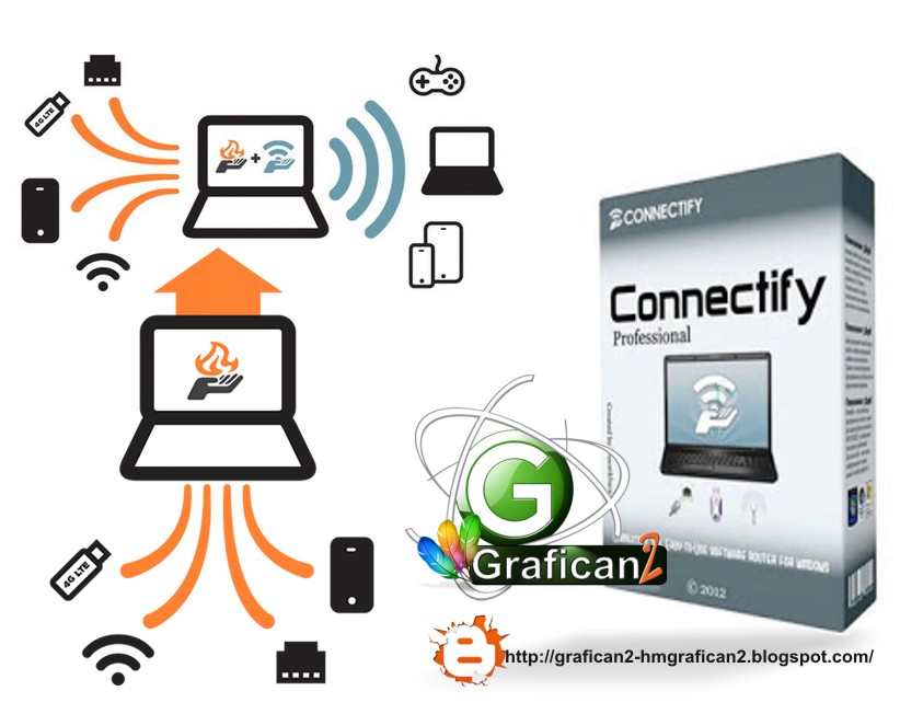 Grafican2: Connectify Dispatch v4.1 (Incluye Connectify Hotspot PRO ...
