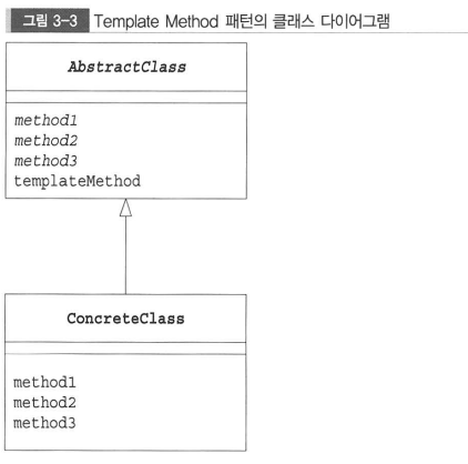 JAVA_Dev: [Java Design Pattern_3]Template Method 설명