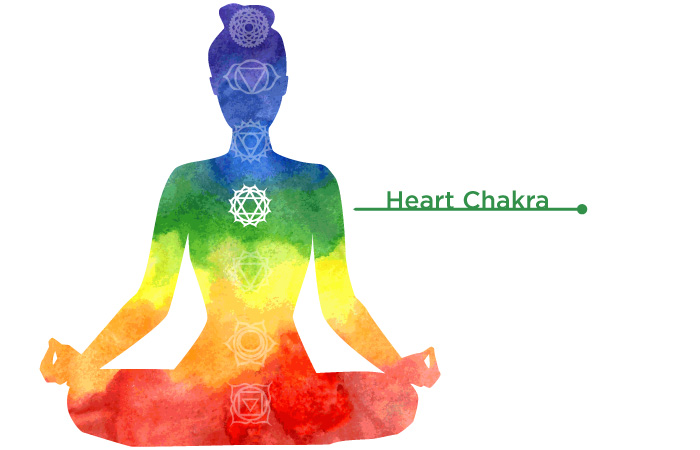 Beyond the Veil: Heart Chakra