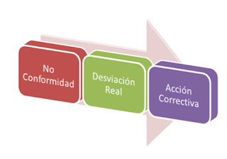 Las Acciones Correctivas, Preventivas y de Mejora.: 2016