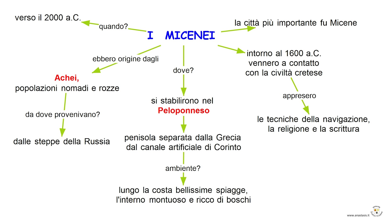 Paradiso delle mappe: I Micenei