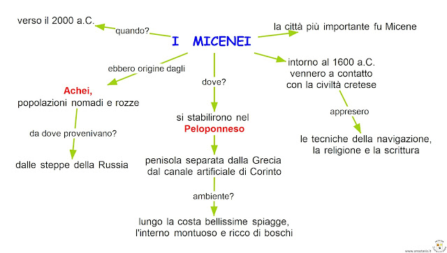 Paradiso delle mappe: I Micenei