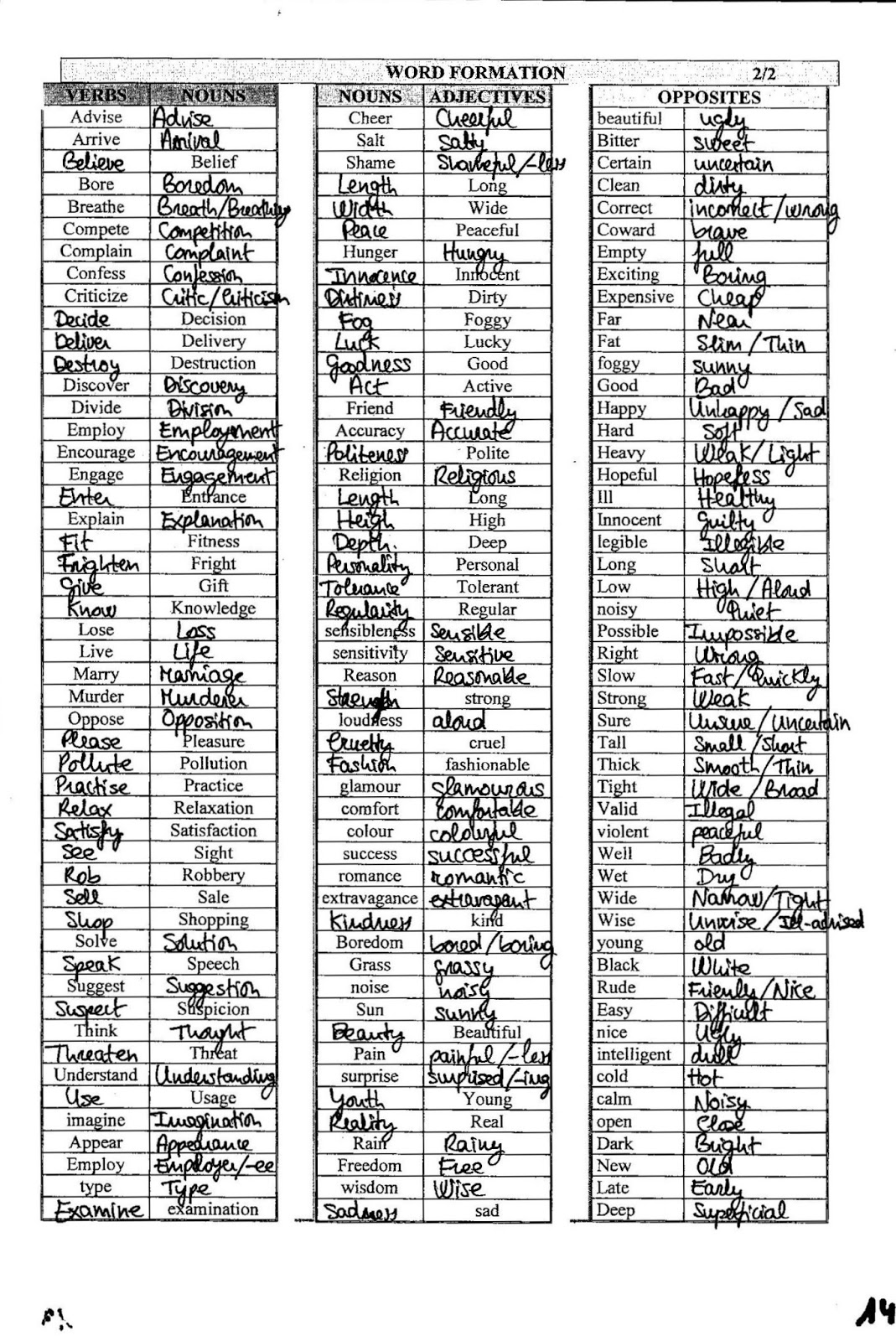 Word Formation word-formation