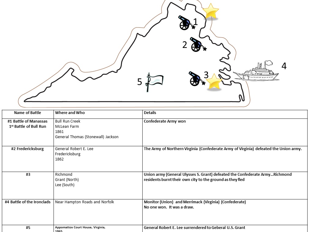Civil War Battlefields In Virginia Map - Map