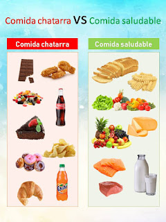 Producción de Materiales con Recursos Tecnológicos : Comida saludable ...