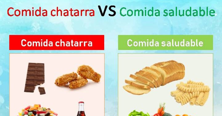 Producción de Materiales con Recursos Tecnológicos : Comida saludable ...