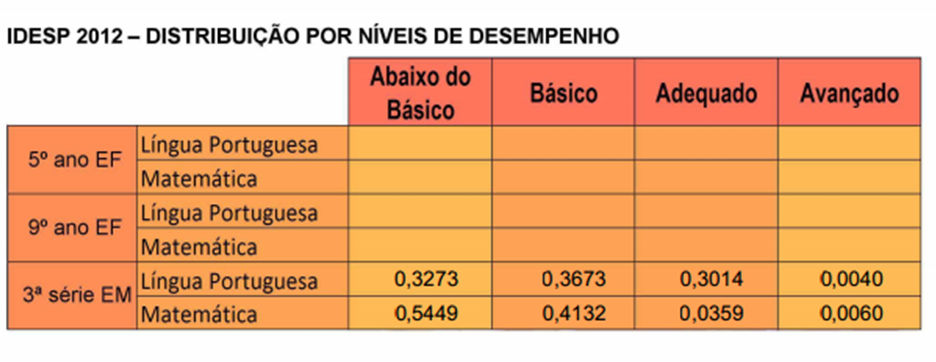 ENTENDA O ÍNDICE DO IDESP
