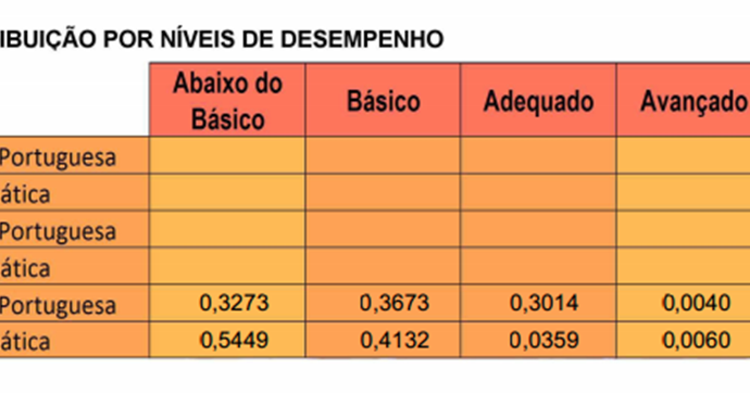 ENTENDA O ÍNDICE DO IDESP