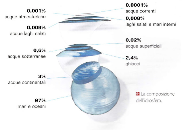 appuntiscienze: L'Idrosfera