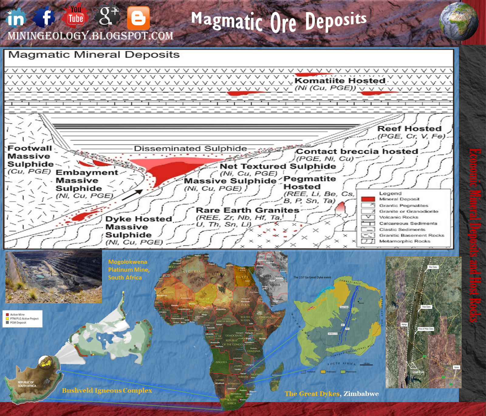 Genetic Model of Ore Deposits ~ Mining Geology