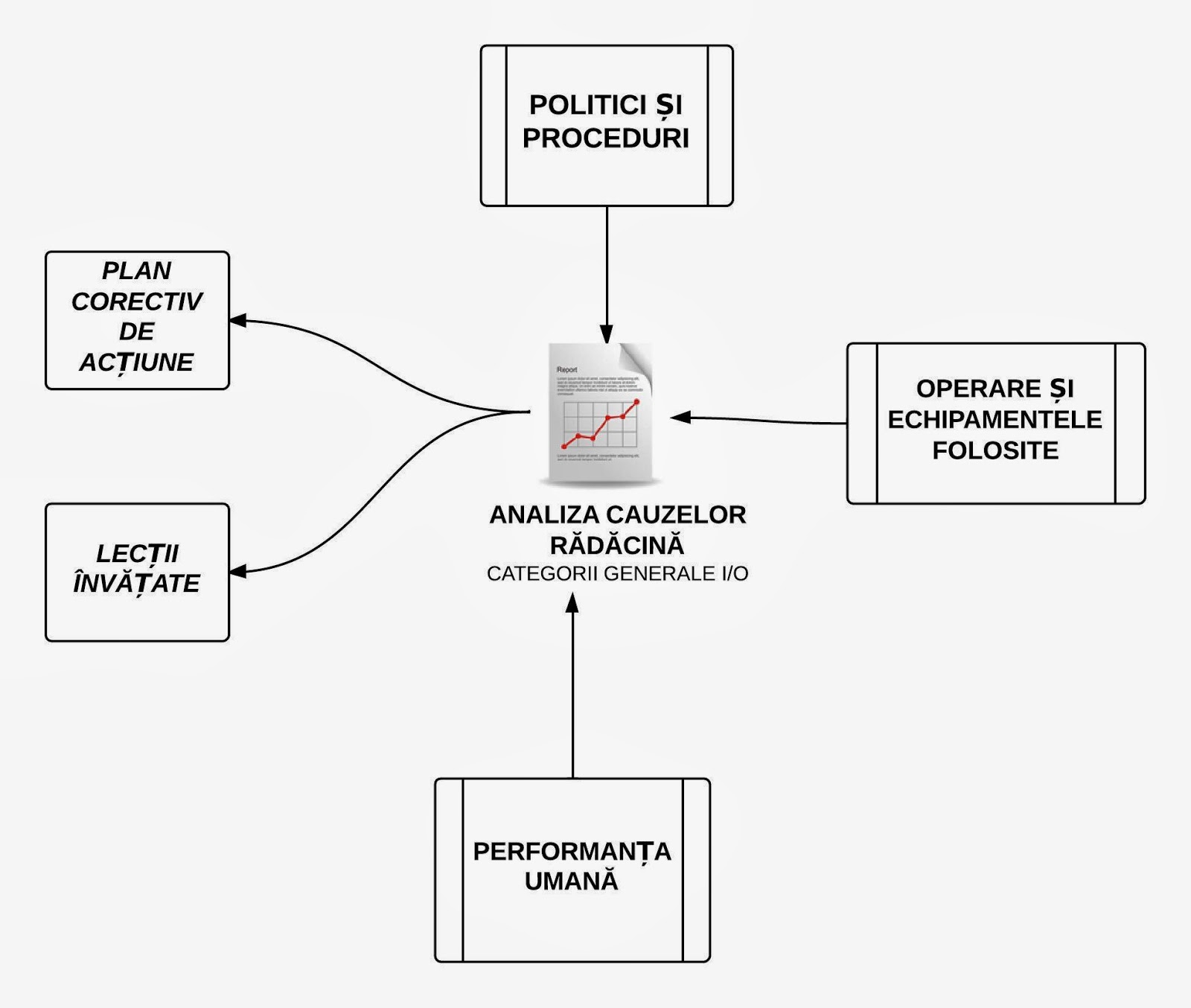 Safety (in) Knowledge: IDENTIFICAREA ȘI ANALIZA CAUZELOR RĂDĂCINĂ-2