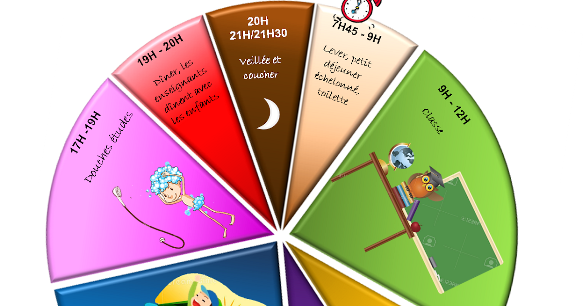 L'Hermitage: Journée Type