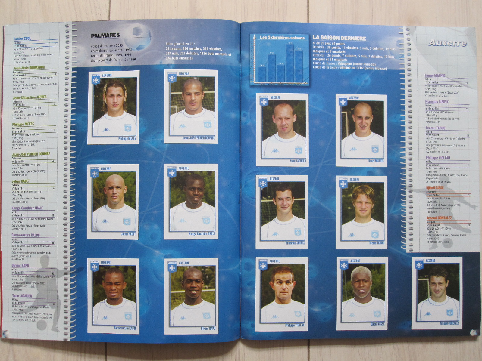 Only Good Stickers: Panini Foot 2004