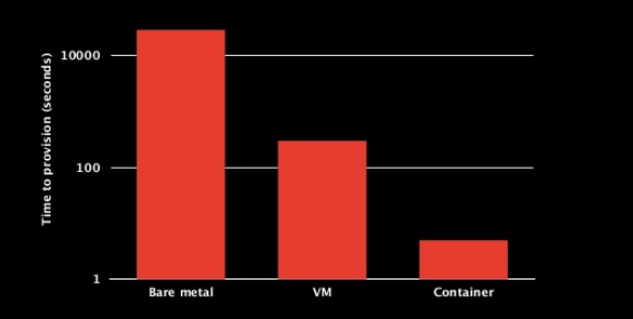 Hpc Advanced Large Scale Computing At A Glance Apache Mesos Open Source Datacenter Computing