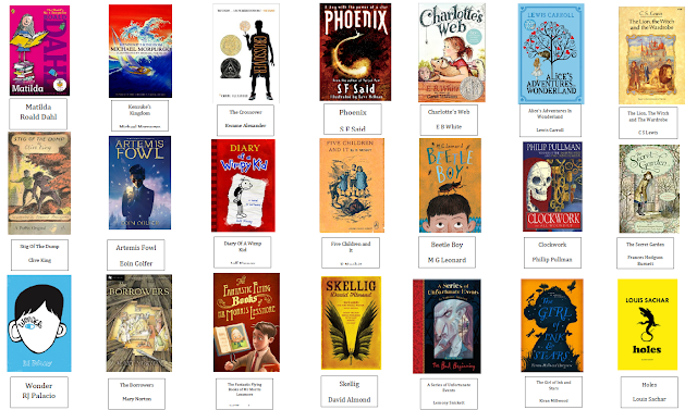 Year 5 Homework: Year 5 Reading List