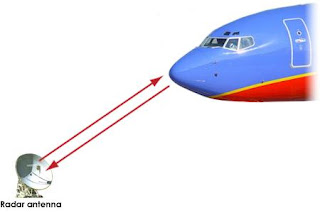 What is STEALTH TECHNOLOGY...??? ~ the savant club...!!!