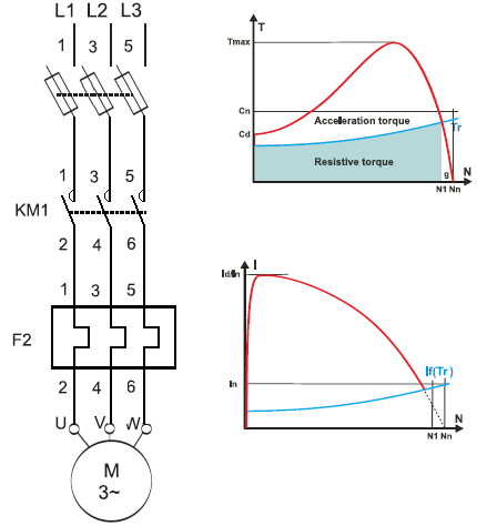 Starting Motor dengan mode Direct On Line | Direktori Listrik
