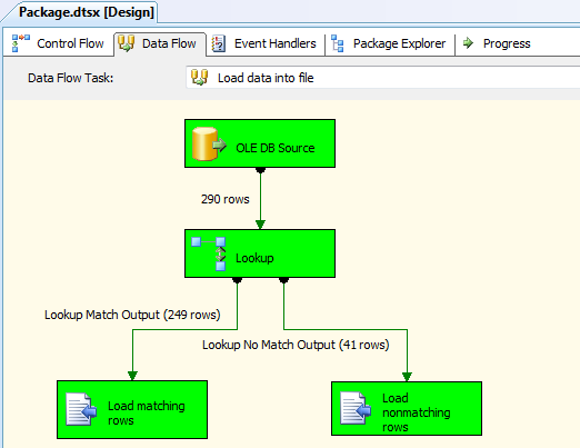Microsoft Technology Ssis Lookup Transformation Handle Case Sensitive Issue
