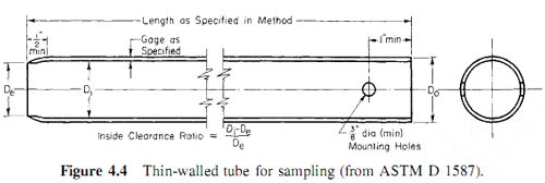 Sampling with Thin-Walled Tubes. | Civil and Building Engineering.