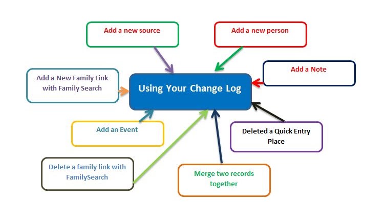 Cues & Clues for AQ: Using Your Change Log