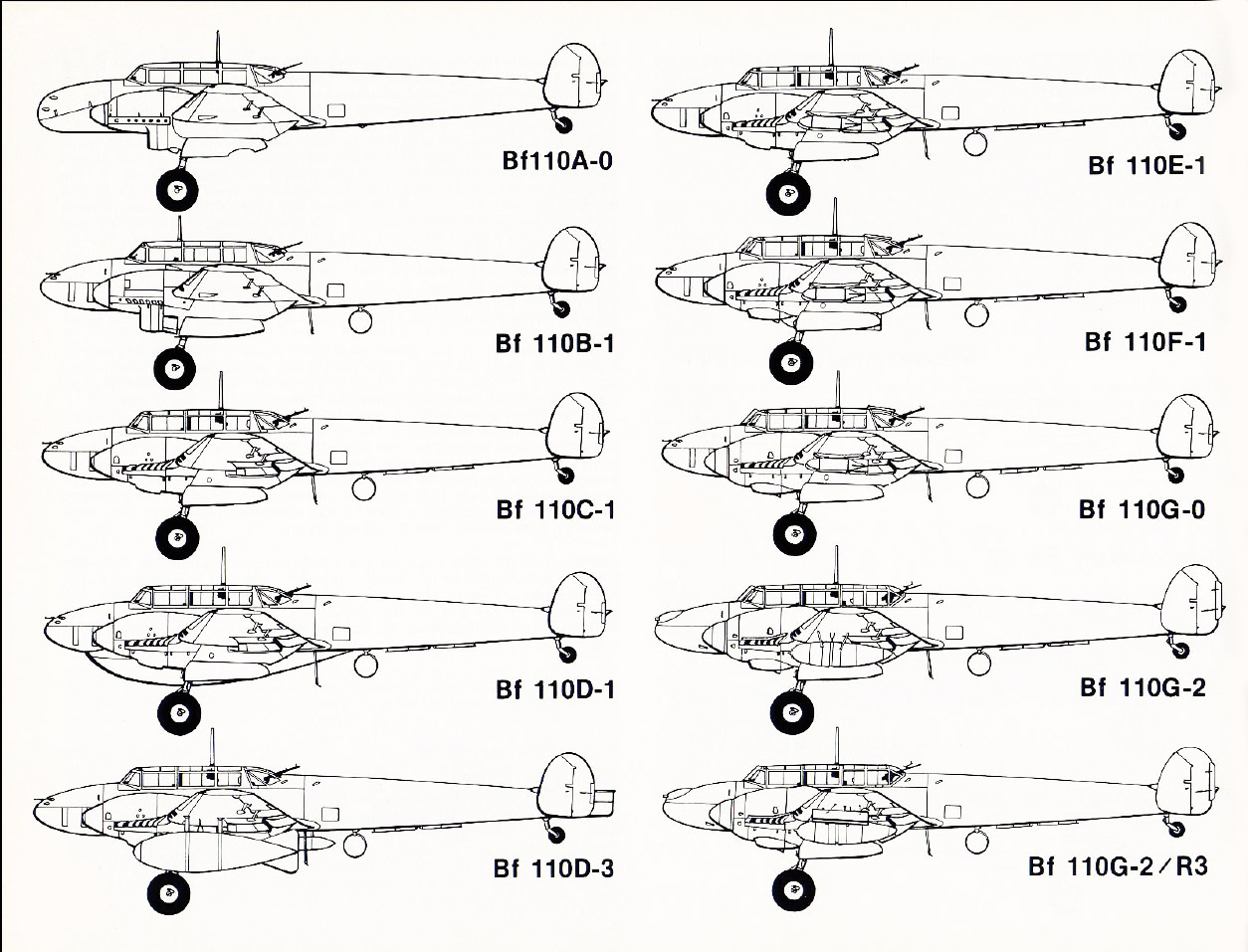 Modelismo militar e Historia: MESSERSCHMITT BF 110