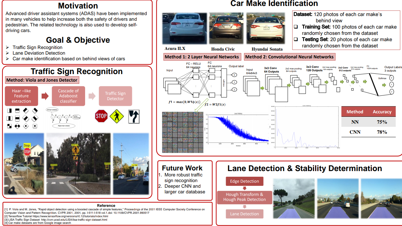 Vehicle Driver Assistant System