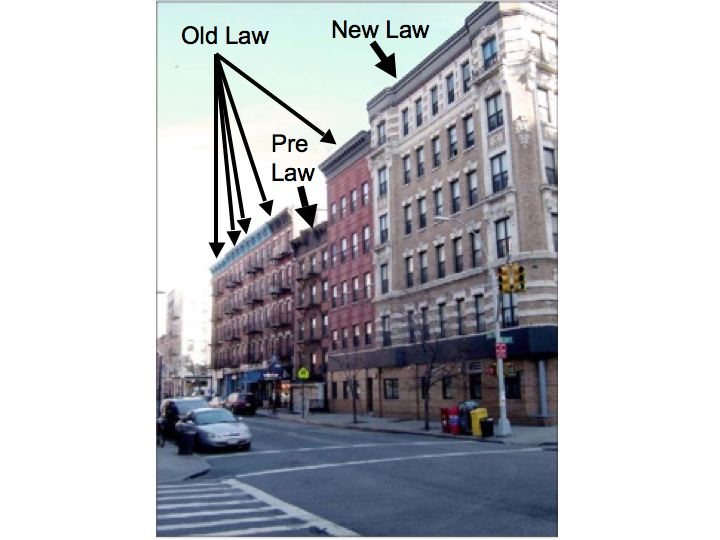 Save the Lower East Side!: New Law, Old Law, Pre-Old Law, Lawless