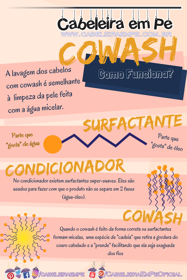 Co wash: Como fazer, Como começar, Como lavar corretamente, Como ...