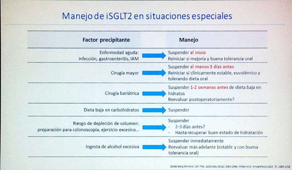 ZONA DE SALUD DE OFRA: Manejo de los isglt2 en situaciones especiales ...