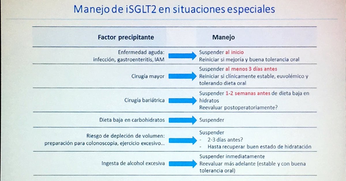 ZONA DE SALUD DE OFRA: Manejo de los isglt2 en situaciones especiales ...