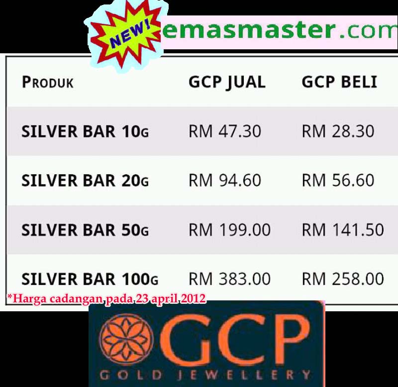 Emas Master - Gerbang Maklumat emas anda: April 2012